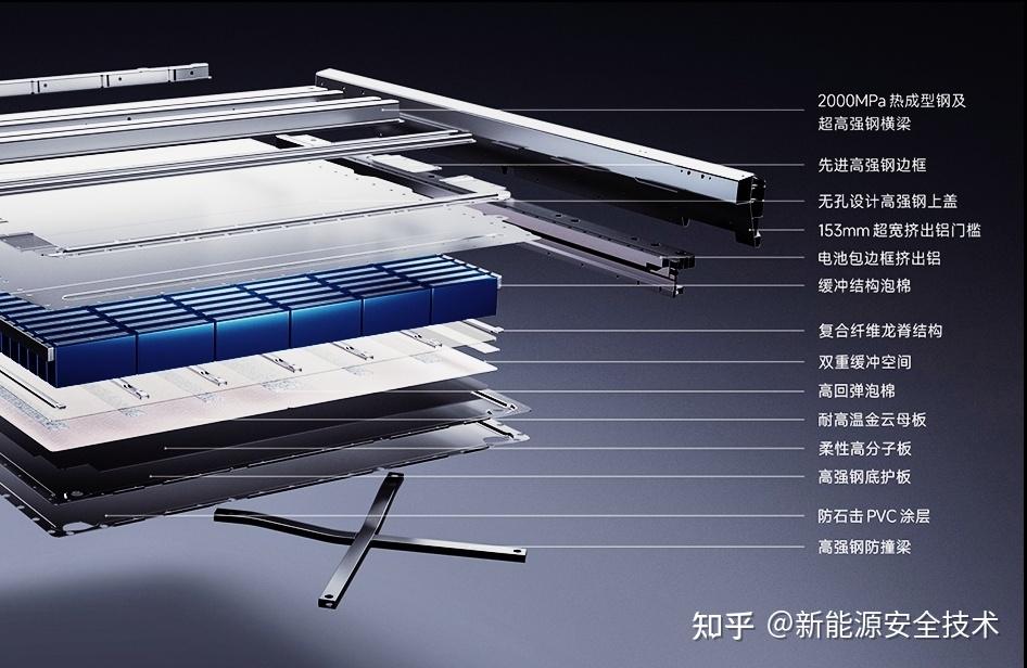 小鹏G6电池包被10枪击中后还能开，SU7 Ultra 敢应战吗？ - 知乎