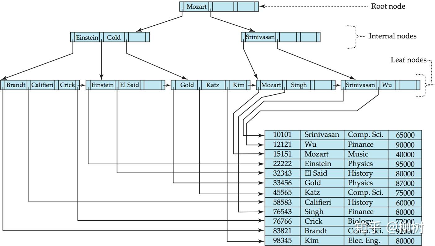 elasticsearch