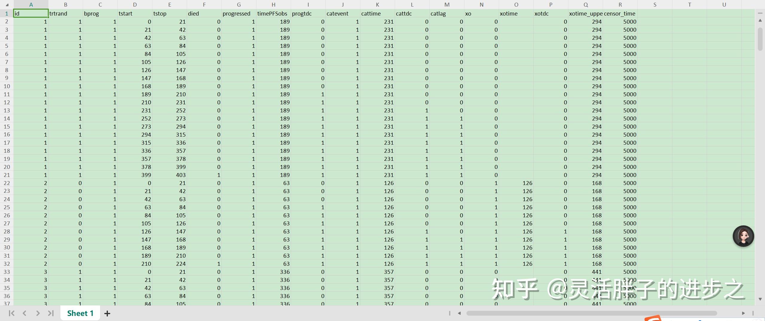trtswtich教程（3）-IPCW - 知乎