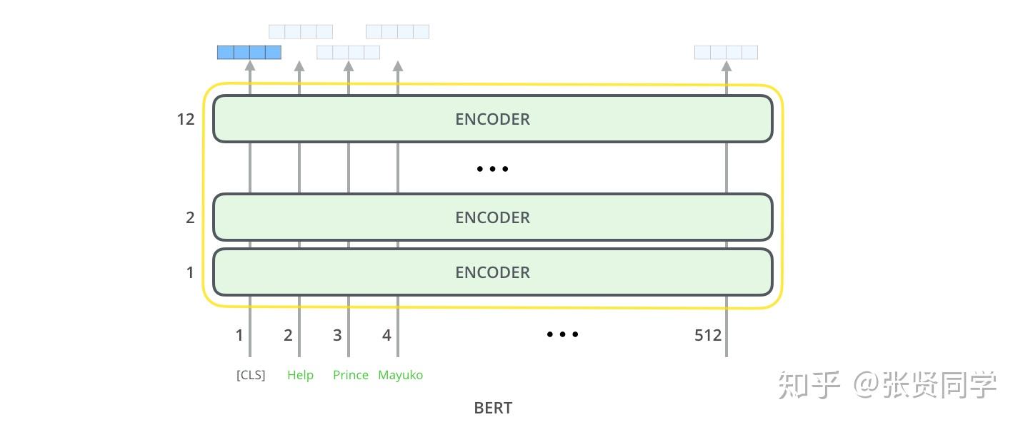 图解 BERT - 知乎