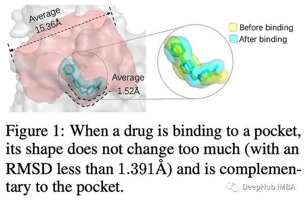 NeurIPS 2022｜10大主题、50篇论文总结 - 知乎