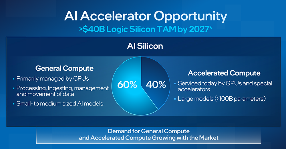 首披露Intel 18A！英特尔数据中心CPU路线图揭晓：144核至强近了 - 知乎