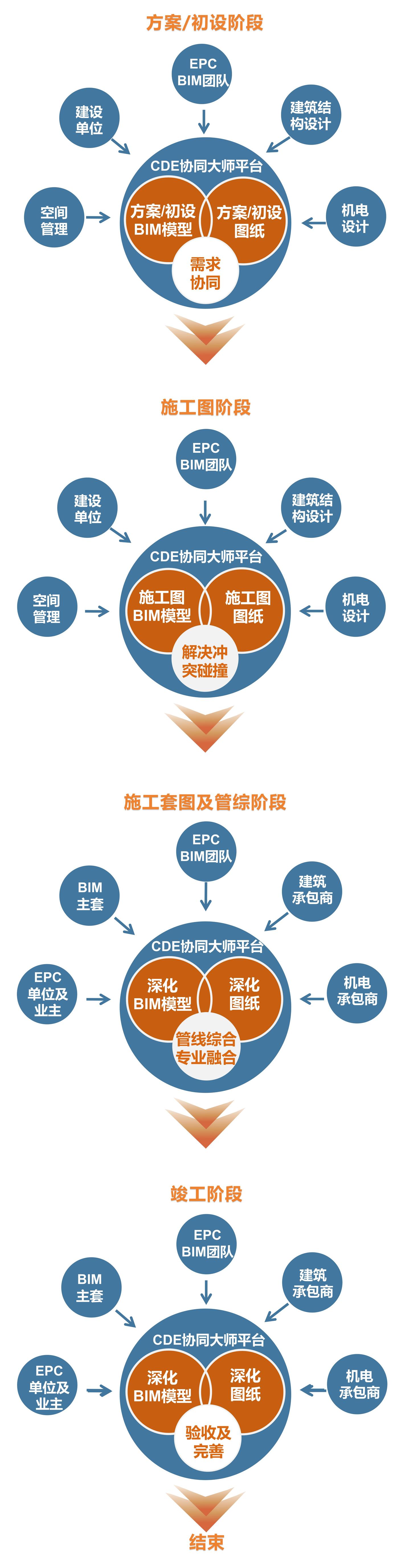 来看这个EPC项目如何用BIM技术成就精益建造！ - 知乎