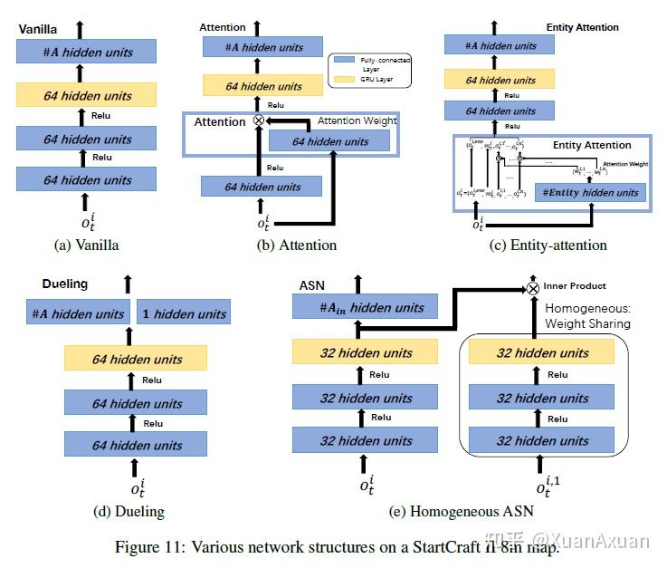 【多智能体强化学习】ASN：考虑动作与智能体之间的对应关系 - 知乎