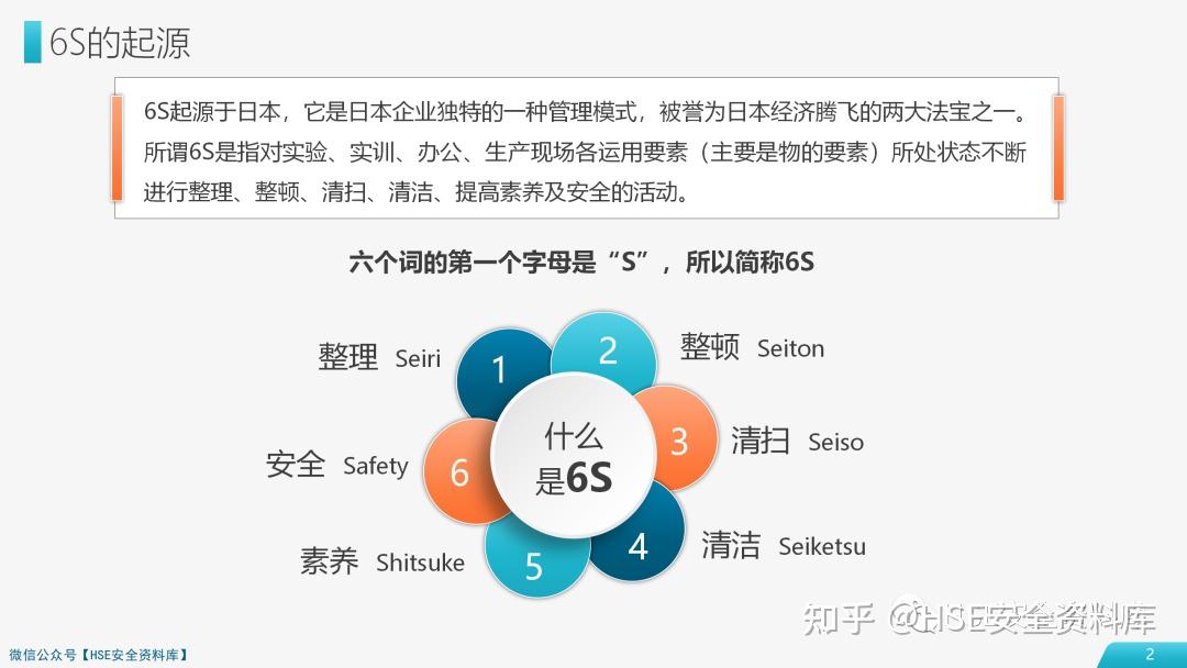 PPT | 【课件】厂区6s管理知识讲解及全套可视化标准示例（40页） - 知乎