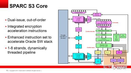 时代的眼泪：繁华落尽的SPARC处理器 - 知乎