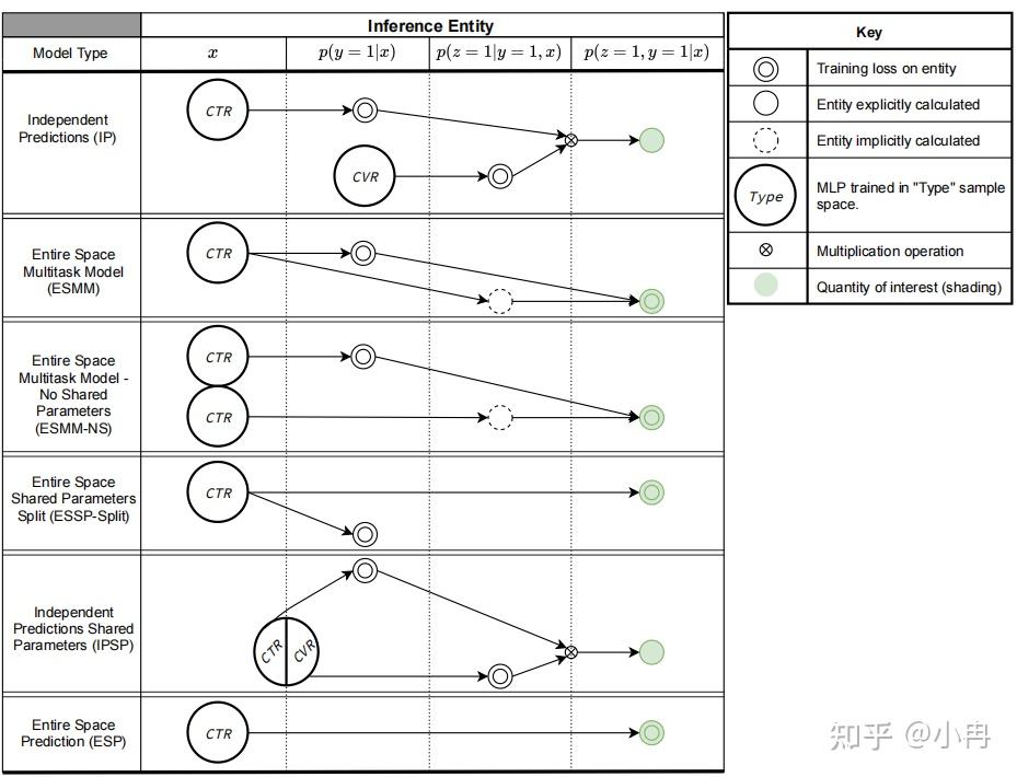 ESMM 到底该怎么用 - 知乎