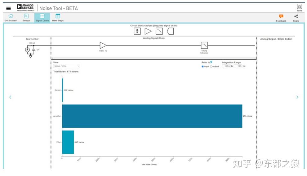 精密系统的实用RTI计算 - 知乎