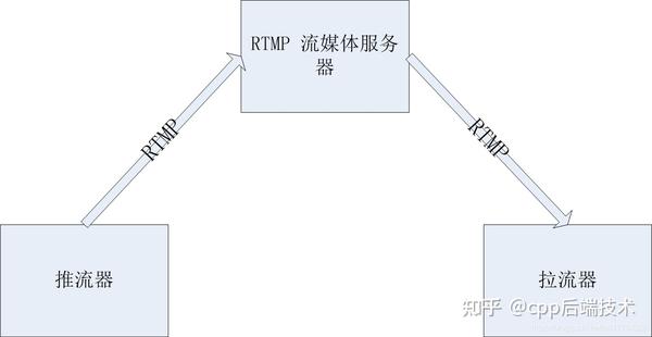 音视频开发---ffmpeg rtmp推流 - 知乎