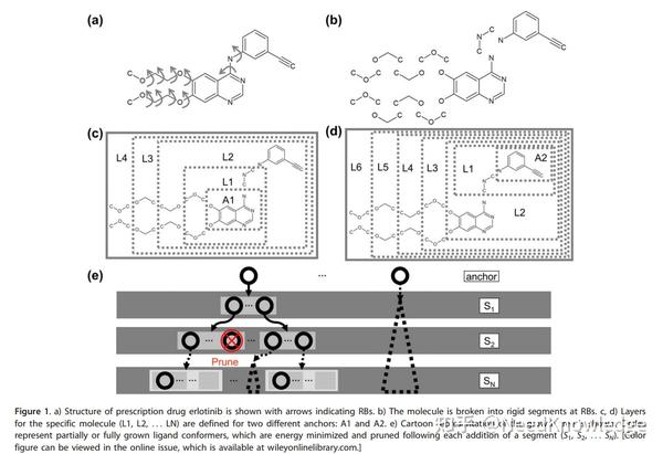 DOCK 6: Impact of New Features and Current Docking Performance - 知乎