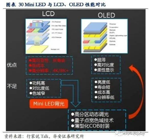 分享一篇Mini LED技术市场解析 - 知乎