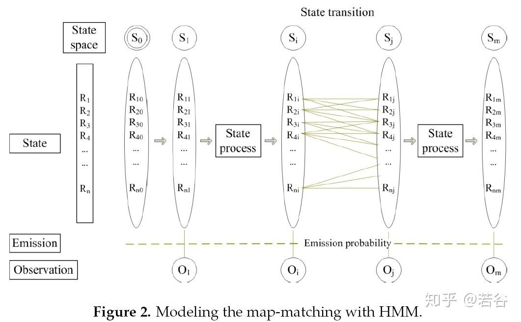 Matlab算法案例--- 基于隐马尔科夫模型(HMM)的地图匹配(Map-Matching) - 知乎