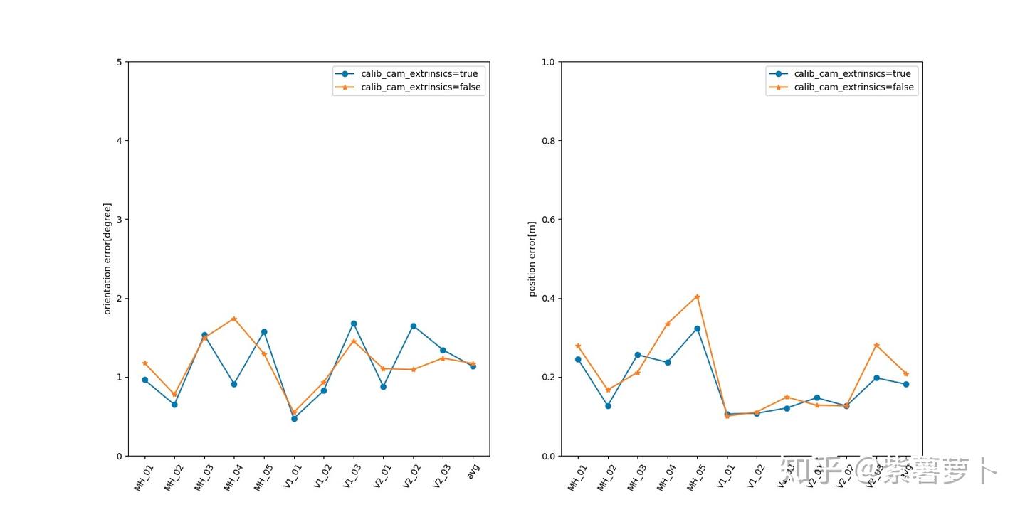 MSCKF那些事（十五）Open VINS深度测评 - 知乎