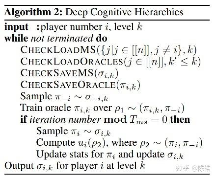 Policy Space Response Oracle (PSRO) - 知乎