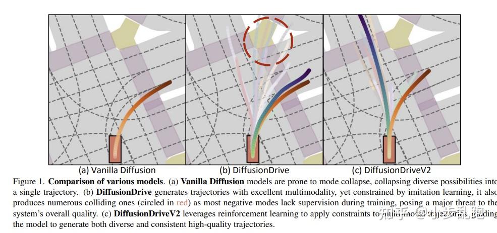DiffusionDriveV2: Reinforcement Learning-Constrained Truncated ...