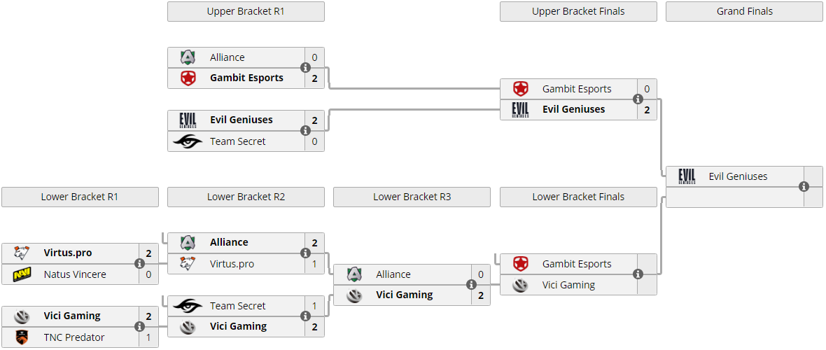 电竞早报：VG暴打秘密A队挺进前三；怼式英语获外国网友"好评" - 知乎