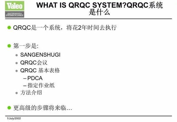 QRQC快速反应质量控制-PPT课件 - 知乎
