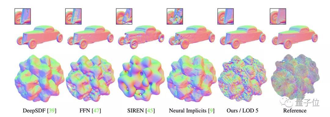英伟达首次实现SDF实时3D渲染，还是细节超清晰的那种 - 知乎
