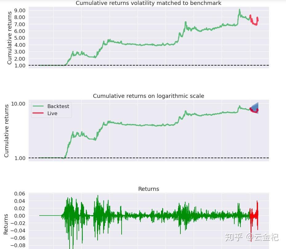 如何用backtrader结合pyfolio对策略的绩效进行评估？ - 知乎
