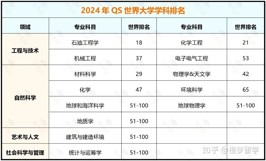 QS Top 102，雅思可后补！德国卡尔斯鲁厄理工学院25fall申请攻略 - 知乎