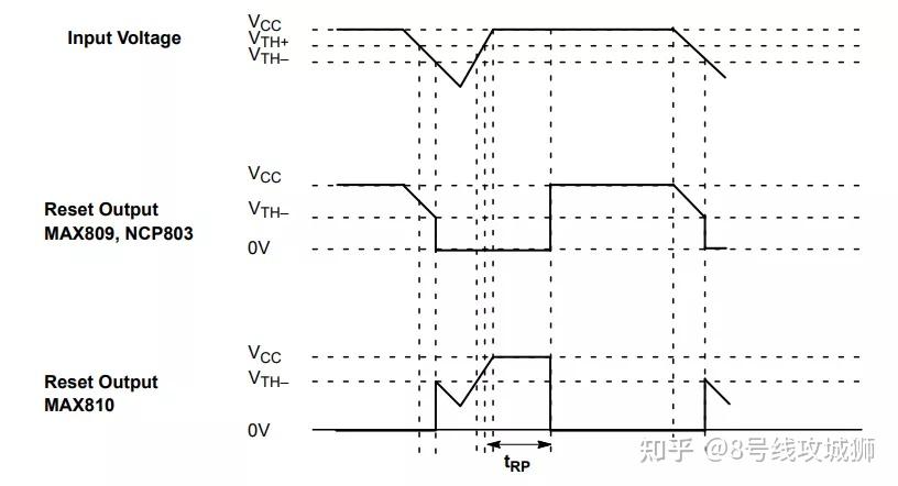 关于复位芯片MAX809，看这一篇就够了 - 知乎