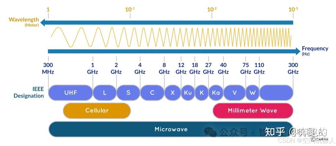 5G频谱深度解读：从N77/N78/N79到FRXA/FRXB，揭秘未来通信的核心密码 - 知乎