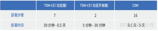 一文读懂TDH社区版：为什么它是你值得尝试的免费大数据平台 - 知乎