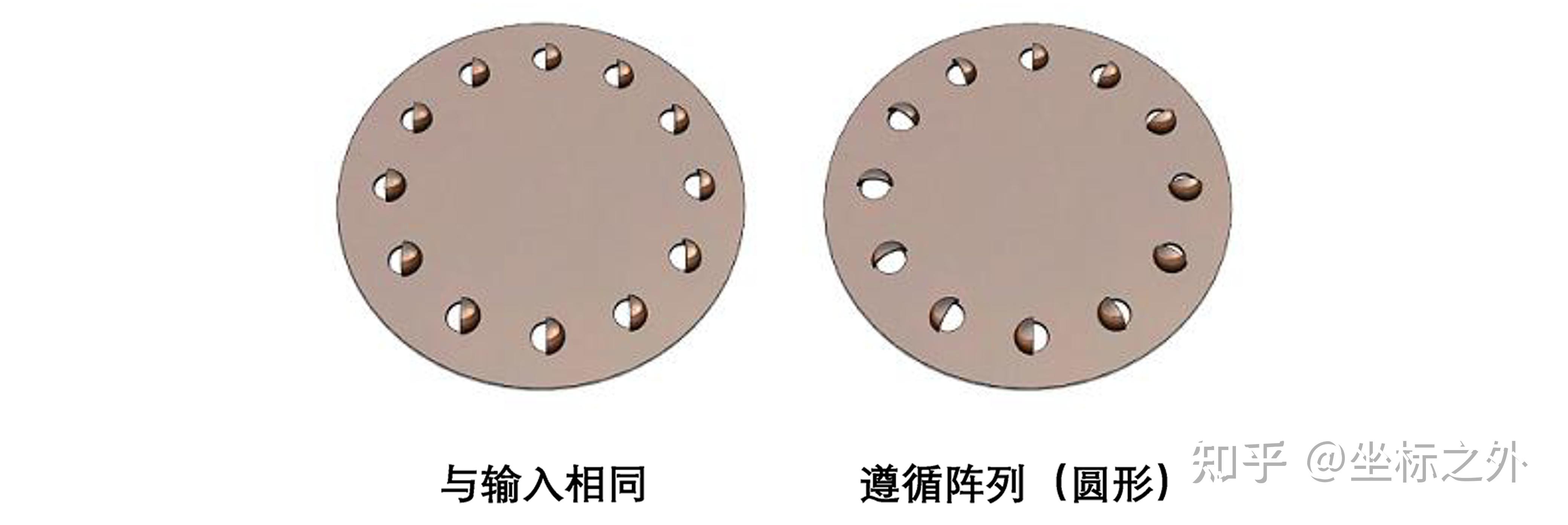 UG/NX 特征建模「阵列几何特征」命令简介 - 知乎