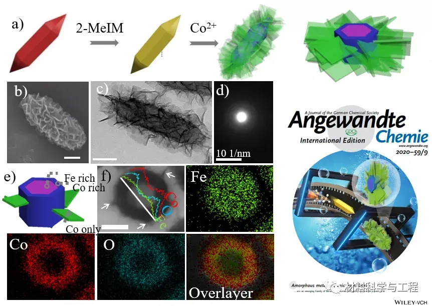 4篇顶刊：华东师大在金属有机框架(MOF)组装领域系列重要进展！ - 知乎