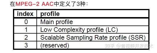 音视频基础知识--AAC编码解析和示例 - 知乎