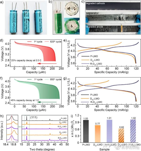 武汉大学钱江锋EnSM:化学锂化策略实现废旧LiMn2O4正极的高效低成本回收 - 知乎