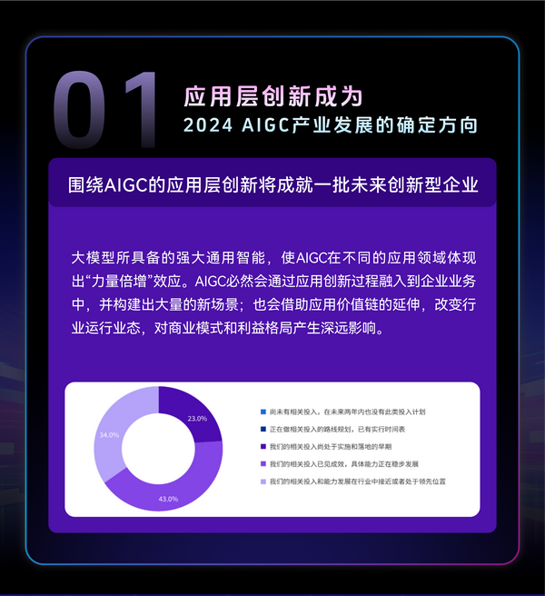 “赶时髦”还是“真有用”？一文看2024 AIGC应用层十大趋势 - 知乎