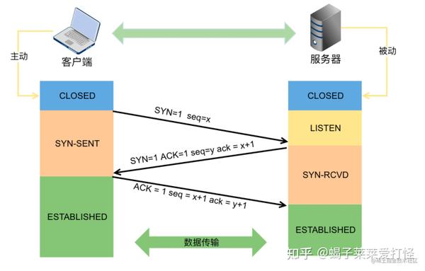 tcpdump详解&实战 - 知乎