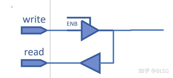 基于risc V指令集的cpu设计和fpga实现（七） 知乎