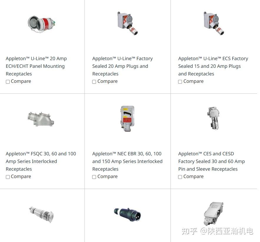 Appleton阿普顿防爆接线盒，Appleton阿普顿防爆插头，Appleton阿普顿防爆照明灯，Appleton阿普顿防爆按钮箱 ...