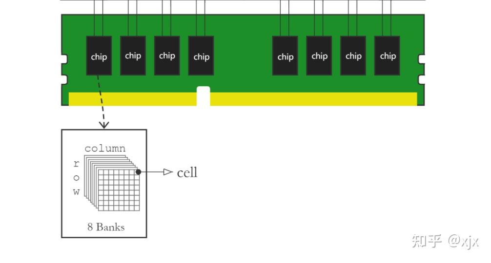 Go语言基础知识 —— Memory Alignment(内存对齐) - 知乎