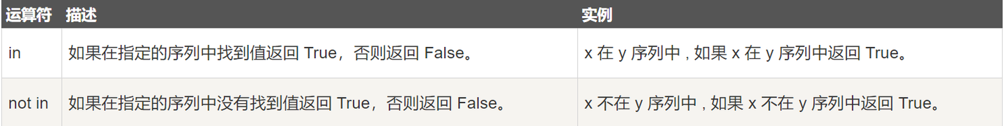 python运算符以及优先级 - 知乎