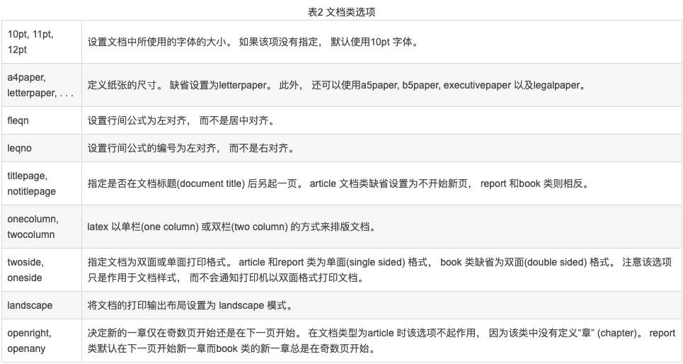 latex documentclass 及相关布局 - 知乎