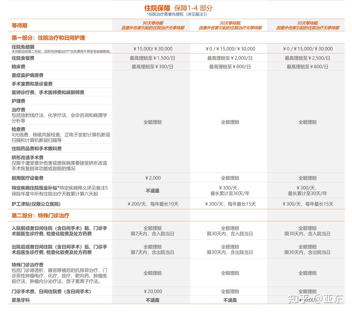 MSH欣享人生2025最新升级，4000字无死角全面解读 - 知乎