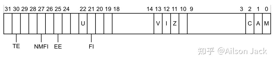 ARMv7-A 那些事 - 5.CP15协处理器 - 知乎