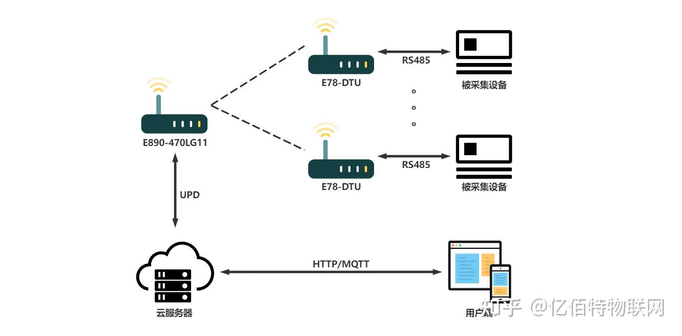 手把手教你，搭建LoRaWAN自动采集系统 - 知乎