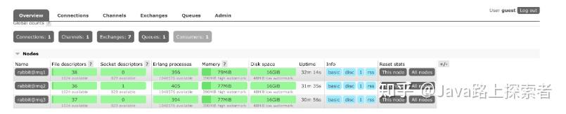 RabbitMQ入门及实战（完整版） - 知乎