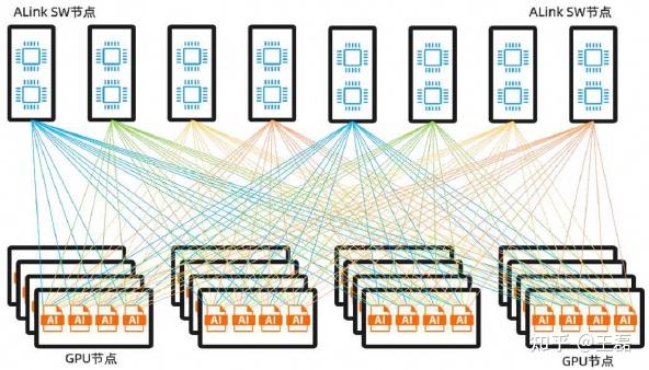 算力革命的核心推手：超节点深度洞察 - 知乎
