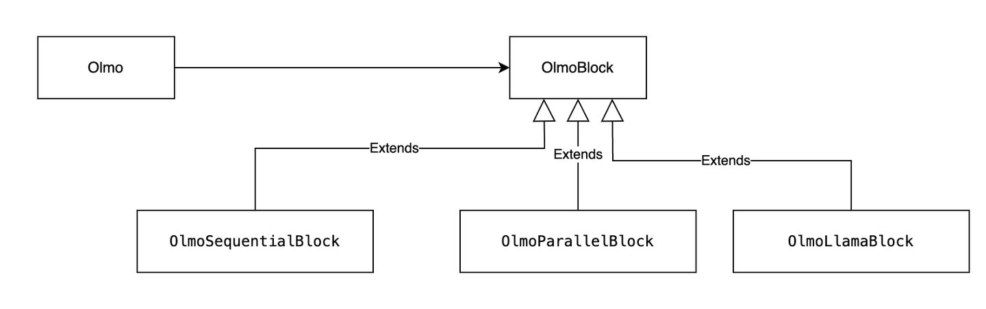 最开放的 LLM 模型 OLMo 的模型、训练、 FineTune 与其它 - 知乎