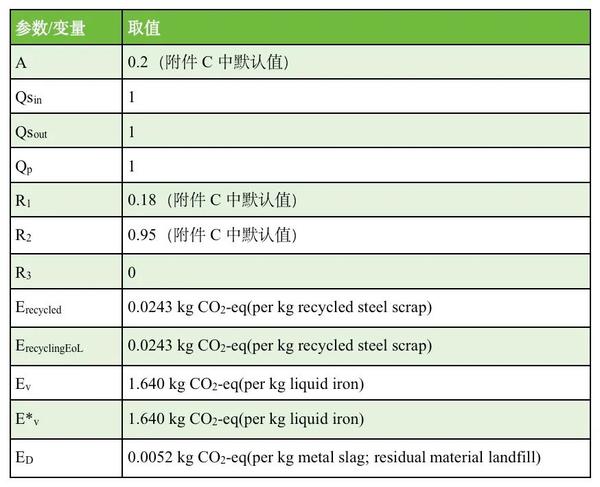易碳大咖说 ｜ 产品环境足迹（PEF）解读之EoL模型 - 知乎