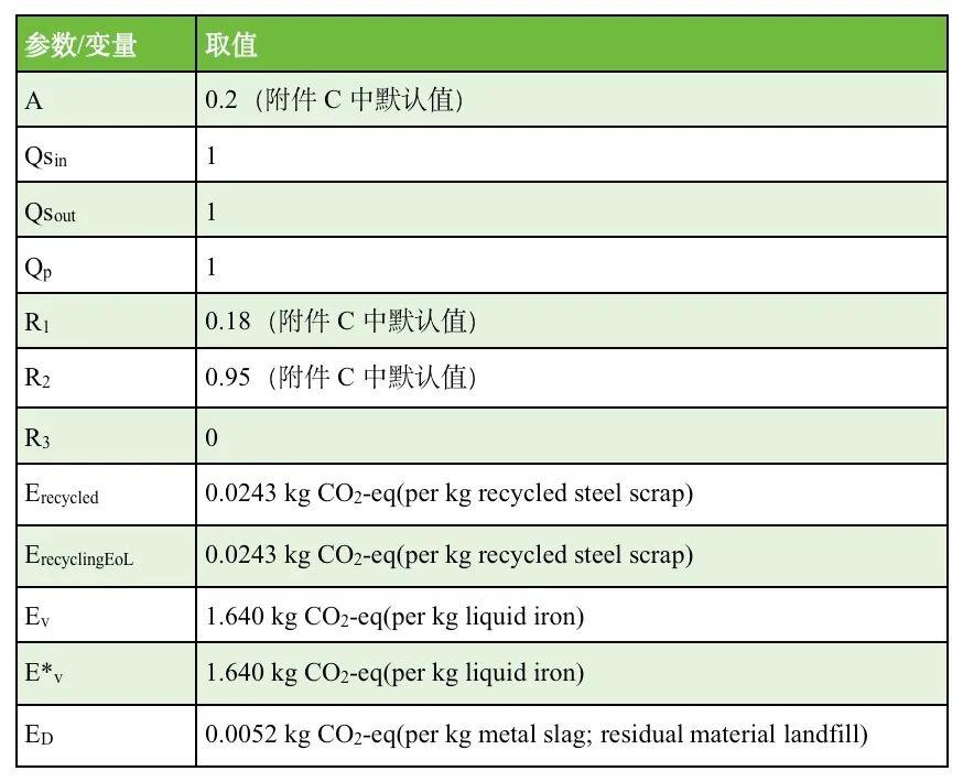 易碳大咖说 ｜ 产品环境足迹（PEF）解读之EoL模型 - 知乎