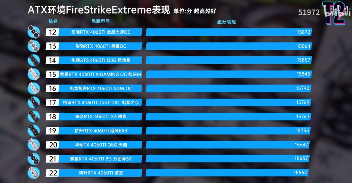 RTX 4060Ti购买指南|40款4060Ti大横评，4060Ti买哪个型号？4060Ti怎么选？