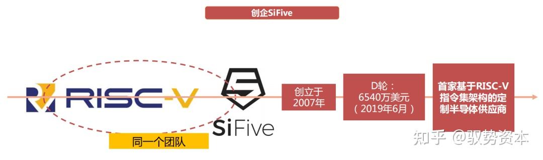 RISC-V指令集架构行业科普 - 知乎