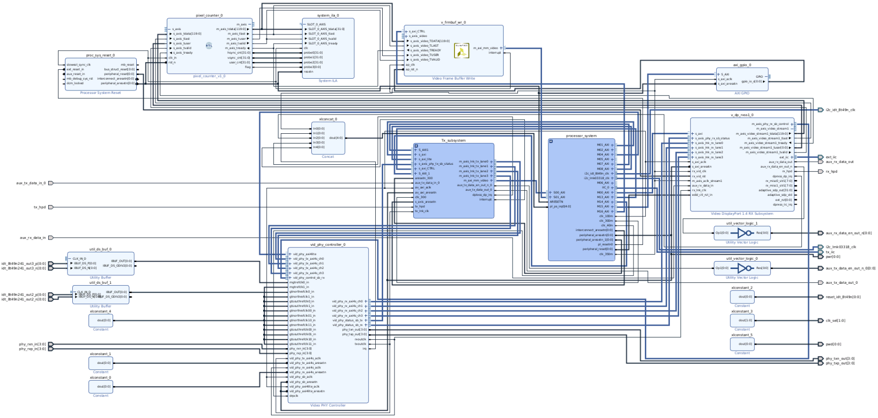 Xilinx系列FPGA实现DP1.4视频收发，支持4K60帧分辨率，提供2套工程源码和技术支持 - 知乎