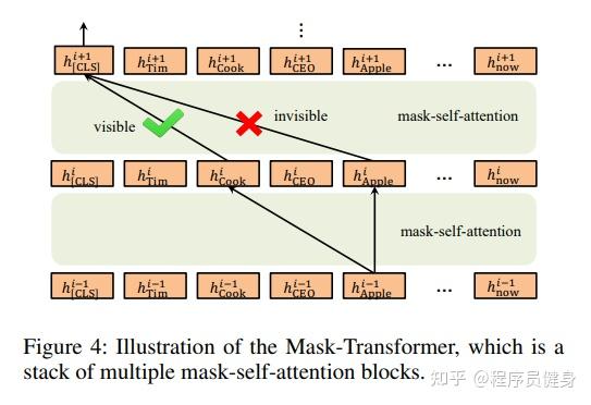 【文献阅读笔记】K-BERT: Enabling Language Representation with Knowledge Graph - 知乎